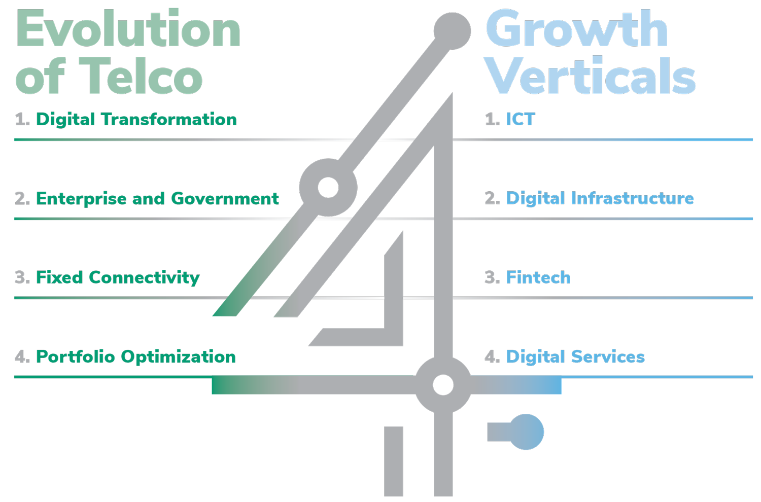 10 Our Strategy – Zain Sustainability Report 2021